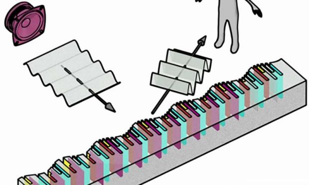 Engineered metasurfaces reflect waves in unusual directions — Science ...