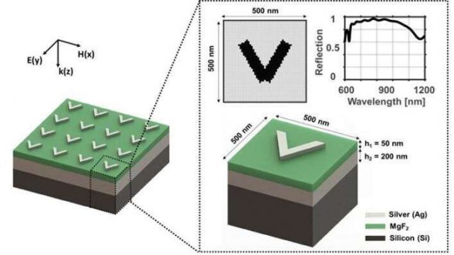 Artificial intelligence designs metamaterials used in the invisibility ...