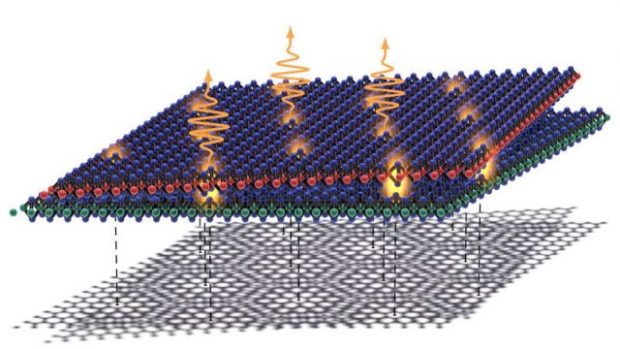 Particles trapped in twisted materials and quantum fingerprints ...