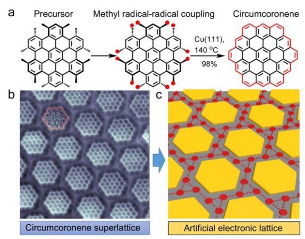 On-surface synthesis of graphene molecules and their superlattices ...
